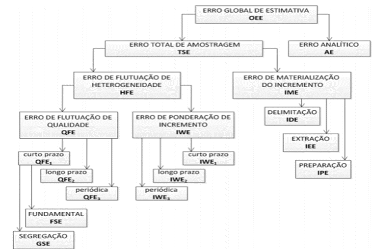 A aplicação contratual da norma ISO 3082 na amostragem de minério de ...